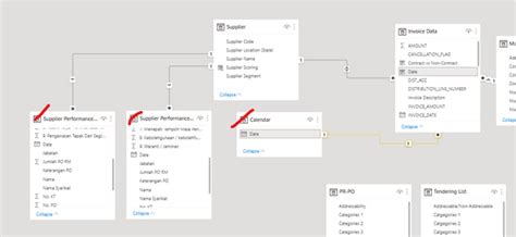 Solved Re Query In Table Relationship And Visual Microsoft Fabric Community