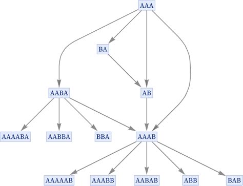 Effective Causal Invariance Wolfram Physics Project Technical Background