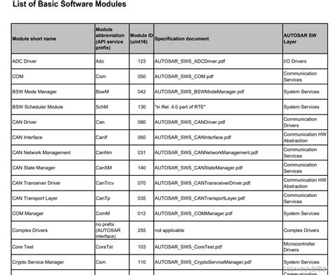 Autosar实战教程 软件集成调试程序跑飞一招解决callout Stubs Csdn博客 Autosar实战教程 软件集成调试程序跑飞一招解决callout Stubs Csdn博客