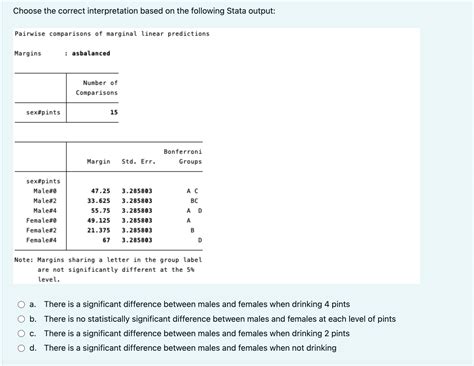 Solved Choose The Correct Interpretation Based On The