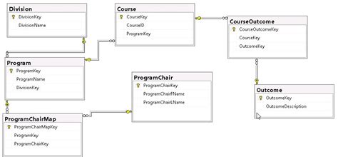 Complex Sql Query With Dead Ends And 7 Tables Stack Overflow