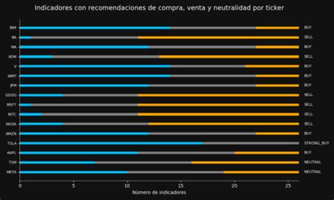 ¿cómo Construir Un Screener De Trading Efectivo Con Python Y Tradingview Técnicas De Trading