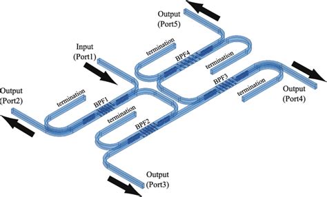 Designed Waveguide Circuit Of The Multiplexer The Input Port Port 1