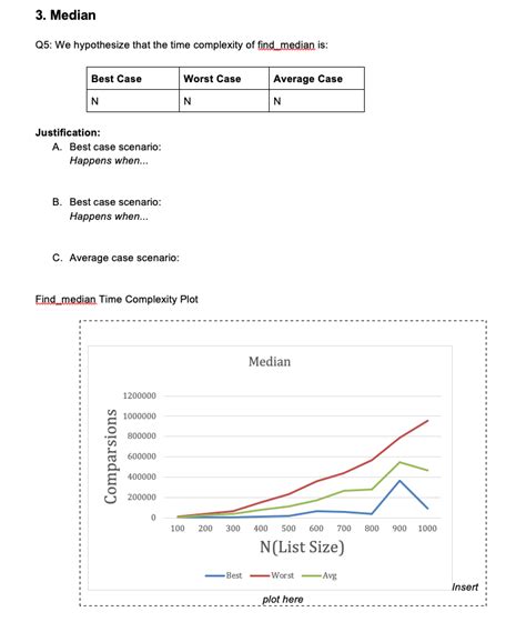 Median Q We Hypothesize That The Time Complexity Chegg