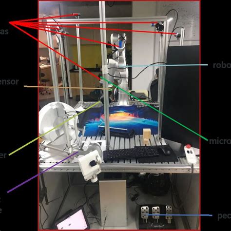 illustration of our data collection platform download scientific diagram