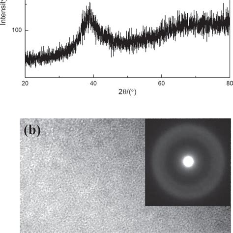 Tem Patterns And Selected Area Electron Diffraction Patterns Of