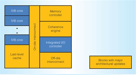 Figure 1 From Ivy Bridge Server A Converged Design Semantic Scholar
