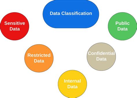 Roadmap For Robust Disaster Recovery Plan By Ahmed Gameel Medium