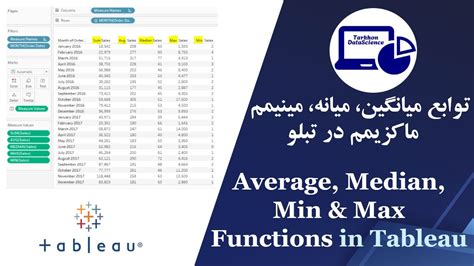 Average Median Min And Max Functions In Tableau توابع میانگین، میانه، مینیمم و ماکزیمم در تبلو