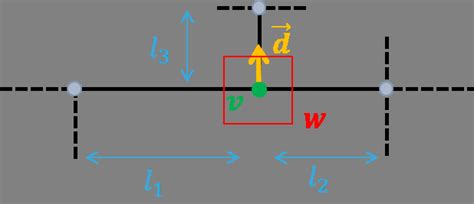required elements for invariant computation of our textural descriptor
