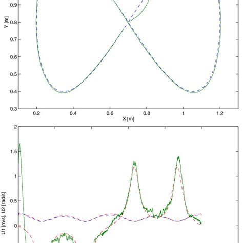 Closed loop control ζ ωn of real robot reference Download Scientific Diagram