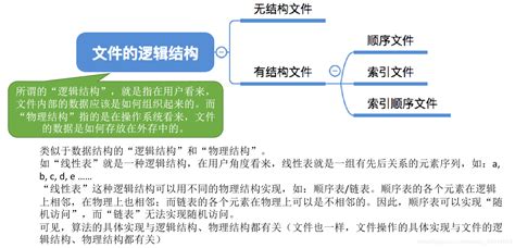 412 Os之文件逻辑结构（顺序文件、索引文件、索引顺序文件、多级索引顺序文件）关于数据库的索引如聚簇索引可以看一下索引文件例题的解析，感觉还是可以收获到东西的索引顺序文件不定长记录