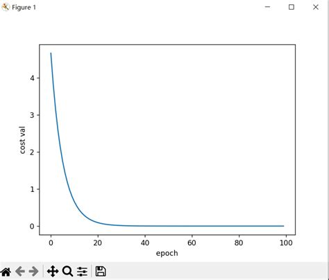 【深度学习】pytorch深度学习笔记03 梯度下降算法pytorch 梯度下降 Csdn博客