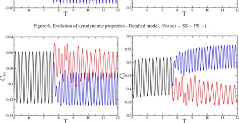 Figure 1 From Modeling Of Tangential Synthetic Jet Actuators Used For
