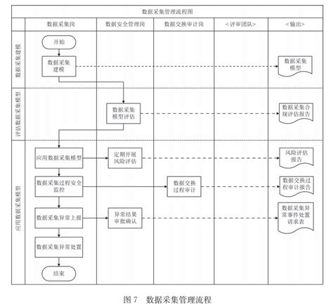 数据安全治理实践 安全内参 决策者的网络安全知识库