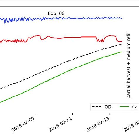 Results Of The Sobol Sensitivity Analysis First And Total Order Download Scientific