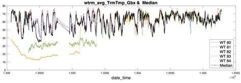 Reference Signal In Black Of A Fragment Of The Signals Download