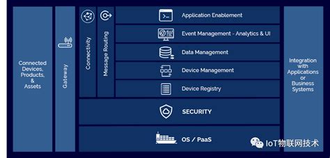 Mainflux Iot：go语言轻量级开源物联网平台，支持、mqtt、websocket、coap协议 Csdn博客