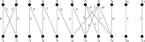 The Bipartite Graph G Download Scientific Diagram