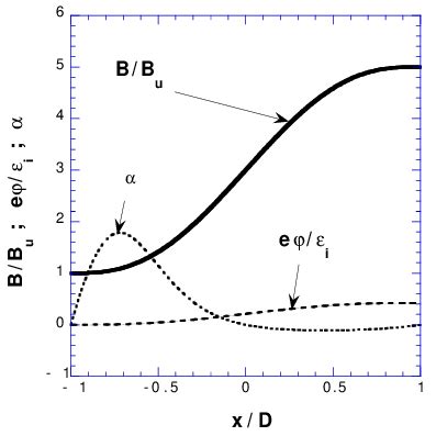 Model Ramp Structure In The Case M R D And S Download Scientific Diagram
