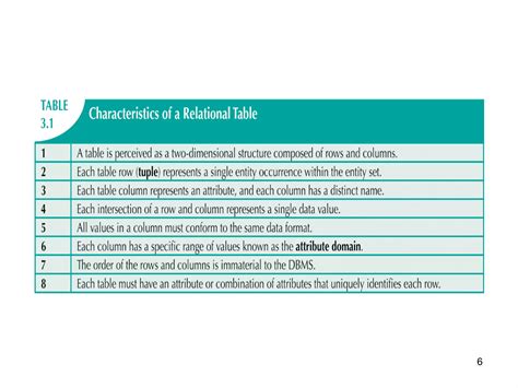 Relational Databases Pdf