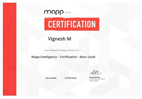 Vignesh M On Linkedin Basiclevel
