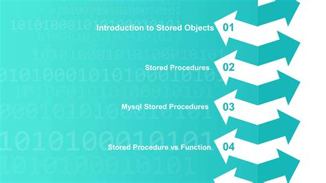 Stored Procedures Pptx