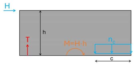 Horizontal Load Transfer In Structural Engineering 2025 Structural