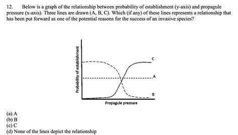 [solved] 12 Below Is A Graph Of The Relationship Between