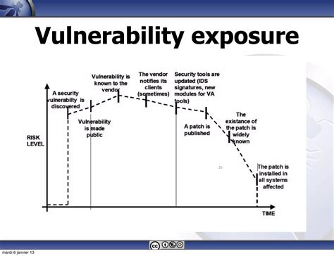 Secure Coding For Java Ppt