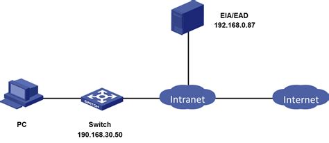 support 07 h3c ead security check configuration example h3c