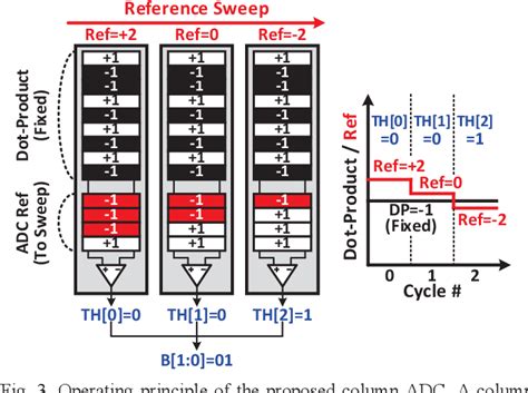 Figure 1 From Design Of Current Mode 8t Sram Compute In Memory Macro For Processing Neural
