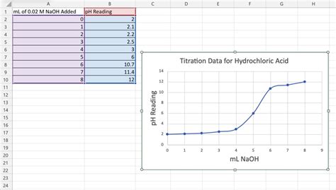 [solved] data tables table 1 titration data for hydrochloric