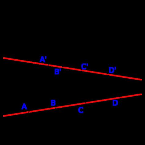 Perspectivity Alchetron The Free Social Encyclopedia