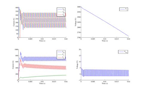 figure c 1 simulation results with predictive current control strategy