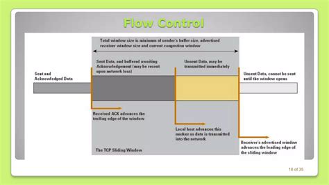 Transmission Control Protocol Tcp Pptx
