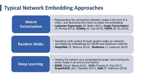 Unifying Structural Proximity And Equivalence For Network Embedding