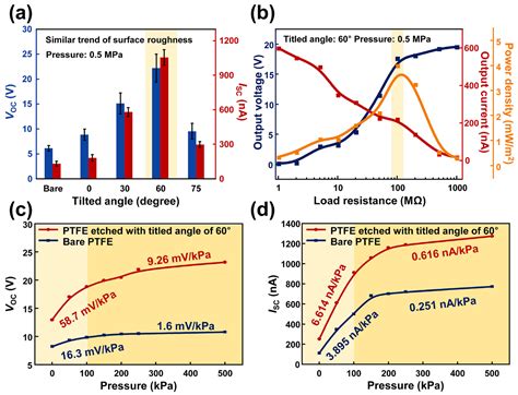 polymers free full text a mask shaped respiration sensor using