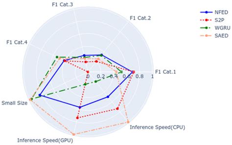 Sensors Special Issue Practical Nonintrusive Load Monitoring Approaches With Meaningful