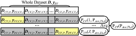 Figure 10 From Unsupervised Two Stage Root Cause Analysis With Transfer