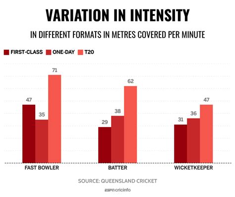 Graphic Variation In Intensity In Different Formats