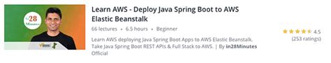 Deploy Java Spring Boot Applications To Aws Azure Gcp With Docker And Kubernetes By