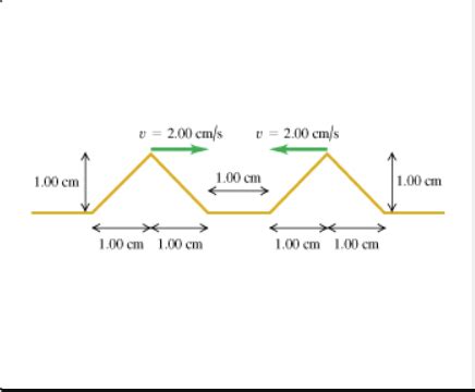 Two Triangular Wave Pulses Are Traveling Toward Each Chegg Com
