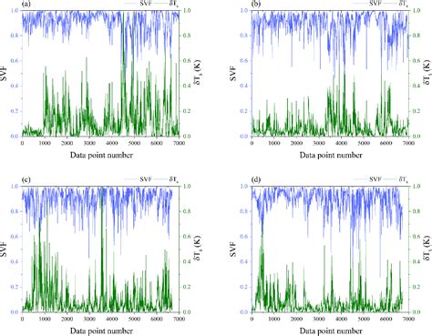 Figure 1 From Retrieval Of Land Surface Temperature With Topographic Effect Correction From
