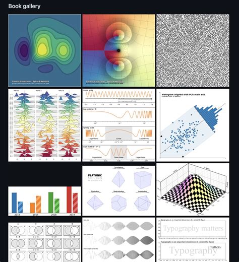 Github Rougierscientific Visualization Book An Open Access Book On