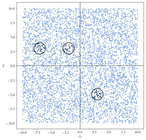 Neural Network Architecture Criteria For Choosing The Number And Size