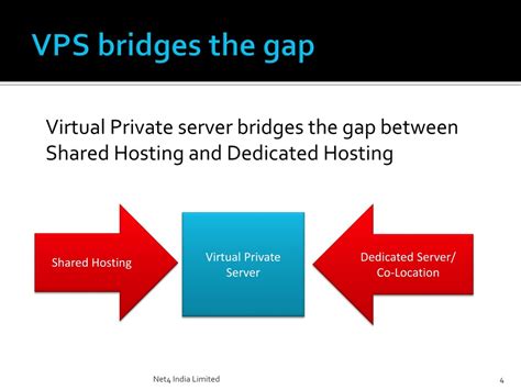 Ppt Vps Features Advantages And Benefits Powerpoint Presentation