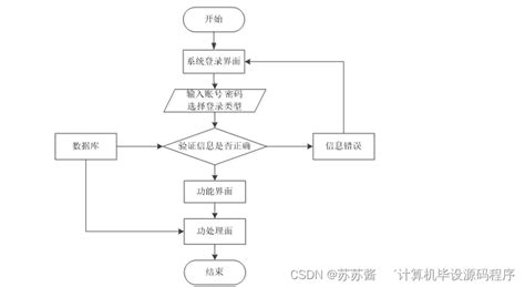独有源码 Java Jsp茶园文化交流平台byt2f规划与实现适合自己的毕业设计的策略基于javaweb的茶园茶农文化交流平台的设计与实现