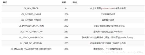 Opengl调试技巧 Csdn博客