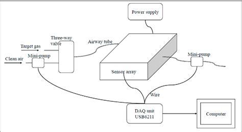 Table 1 From Optimal Sensor Selection For Classifying A Set Of Ginsengs